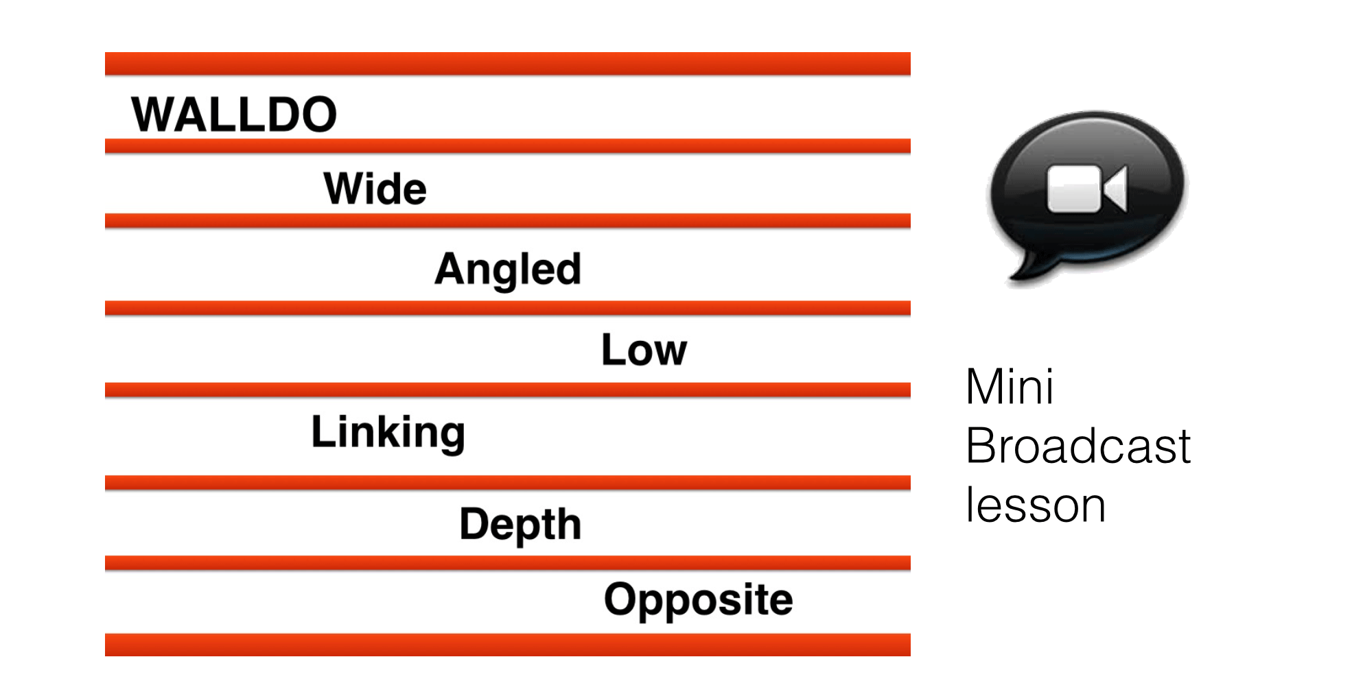 Mini-lessons for advisers when news cycles are slow: Shooting tips part ...
