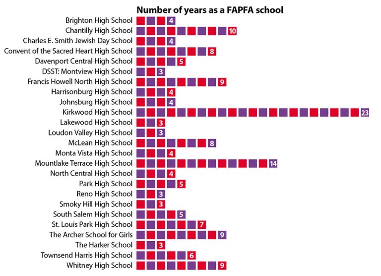 First Amendment Press Freedom Award – JEA